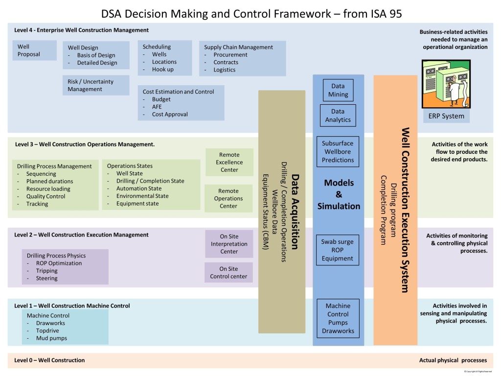 DSA Decision control framework V 2014 09 12 – DSA Roadmap