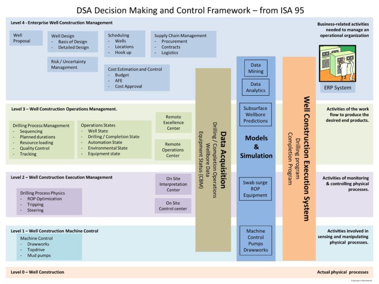 DSA Decision control framework V 2014 09 12 – DSA Roadmap